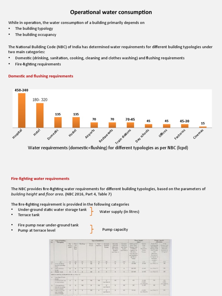 Building Water Consumption Guidelines | PDF | Tap (Valve) | Water