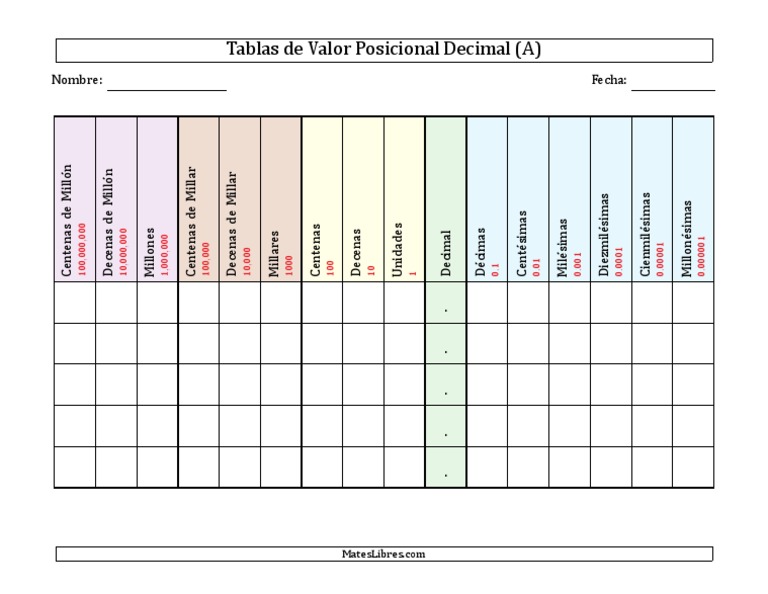 Rompecabezas De Valor Posicional Decimal 50+ Valor Posicional Decimal