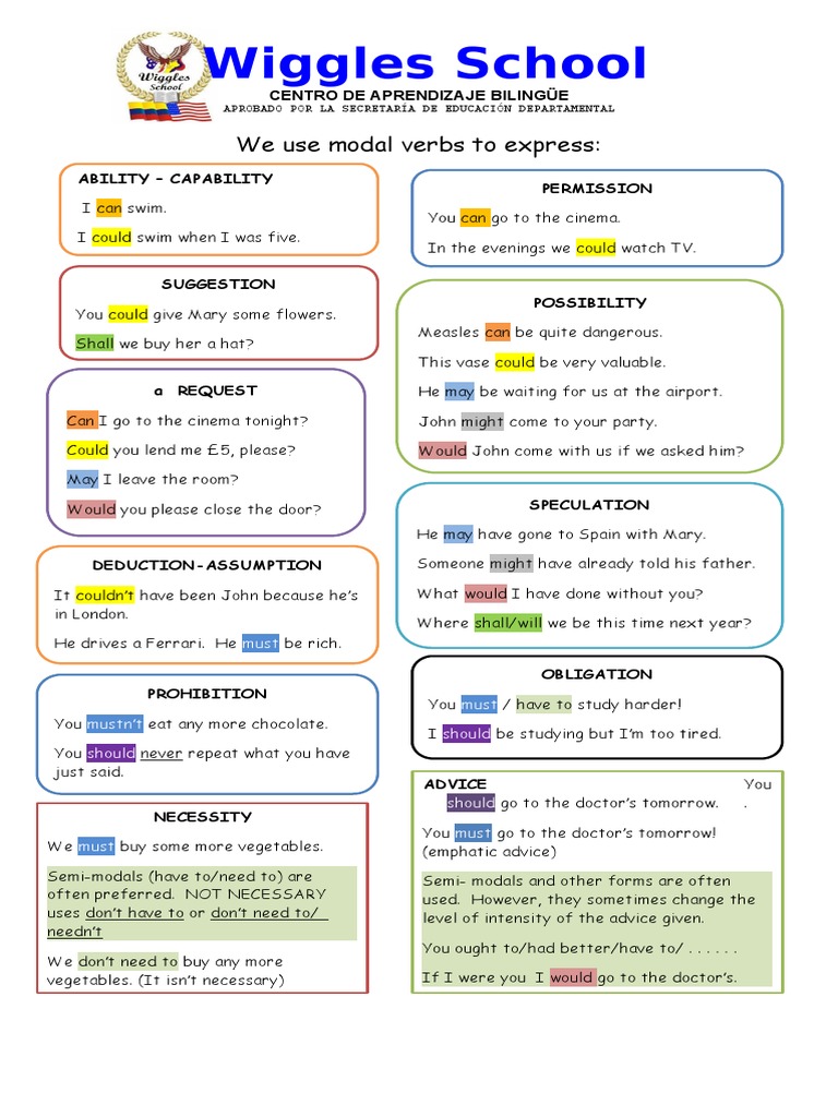 43.2 We-Use-Modal-Verbs-To-Express-Mind-Map-Classroom-Posters-Clt ...