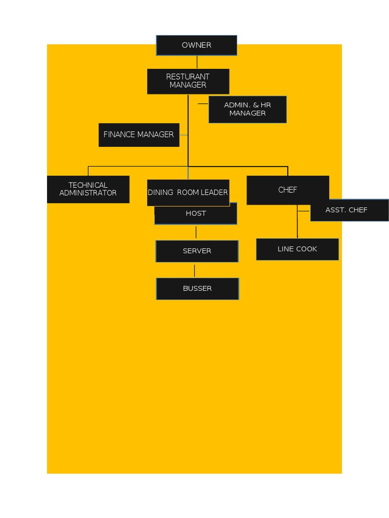 Resturant Organisational Structure | PDF