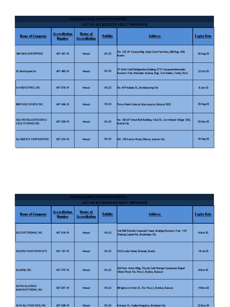 National Meat Inspection Service Accredited Meat Importer List | PDF ...