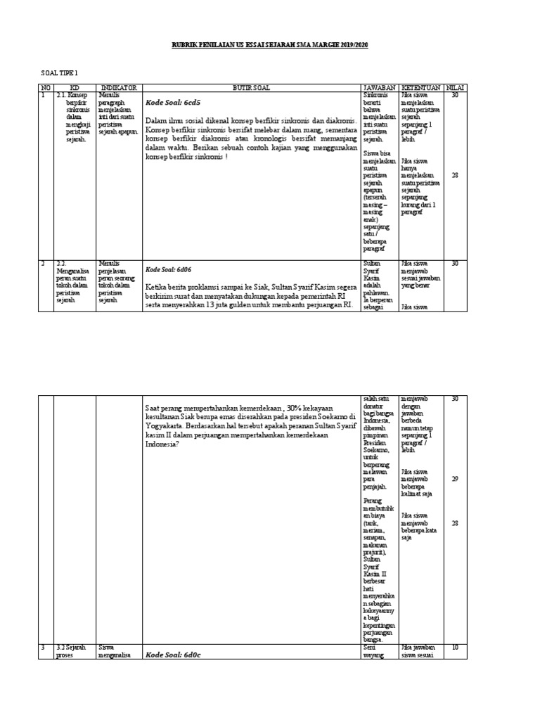 Rubrik Penilaian Usbn Essai Sejarah Sma Margie 2020 | PDF