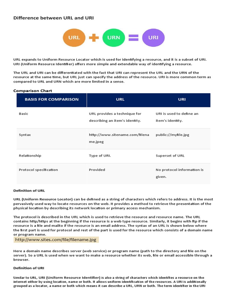 Difference Between URL and URI | PDF | Uniform Resource Identifier ...