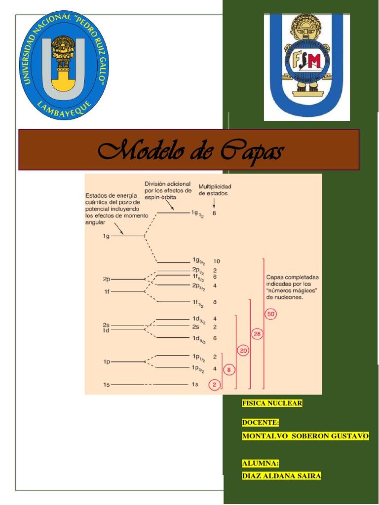 1 Nuclear Modelo de Capas | PDF | Núcleo atómico | Átomos