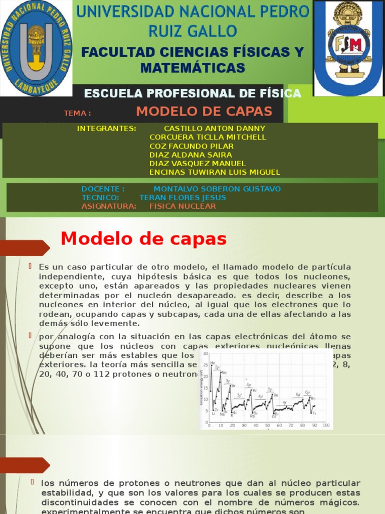 Modelo de Capas | PDF | Núcleo atómico | Átomos