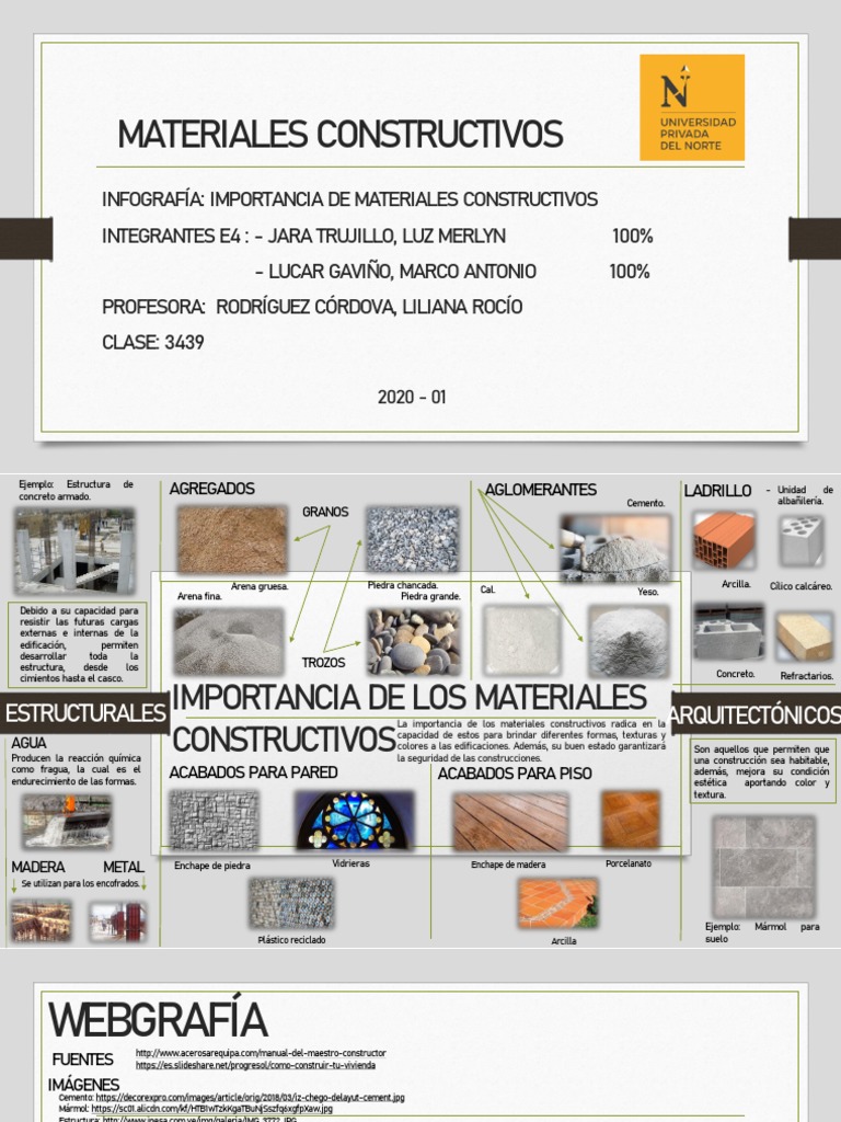 Materiales Constructivos | PDF | Hormigón | Cemento