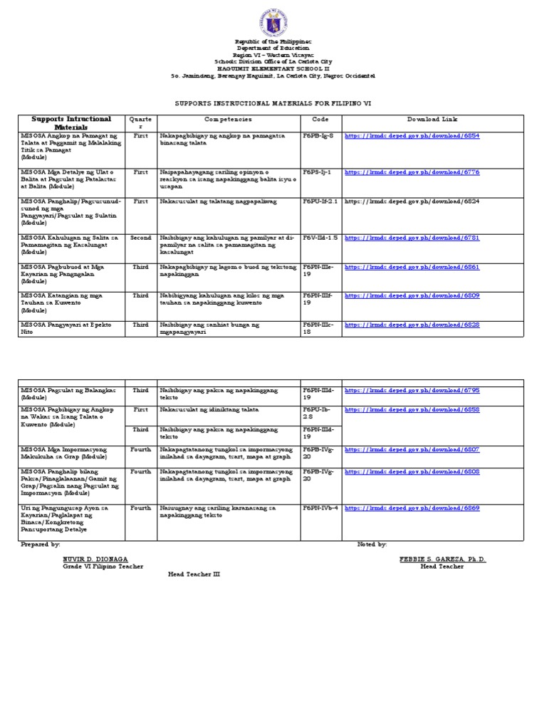 Supports Intructional Materials