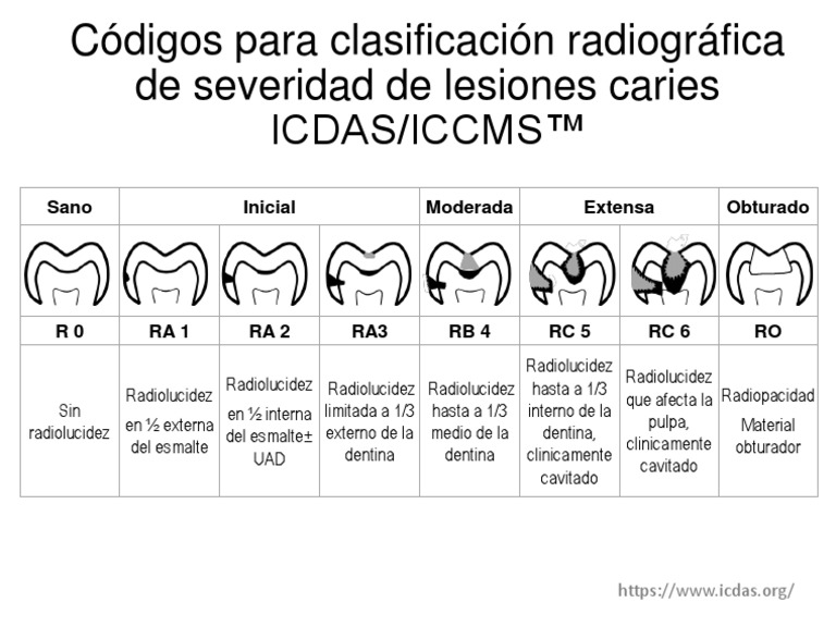 Tabla Diagnostico ICDASICCMS | PDF