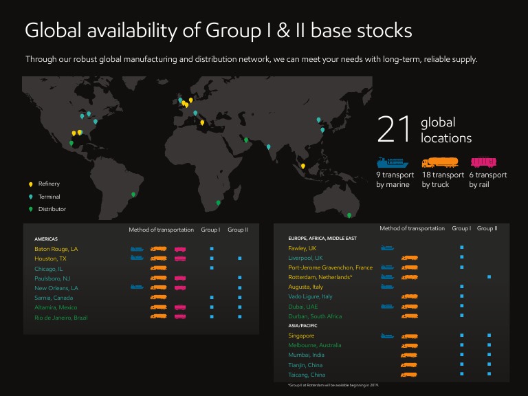 Global Availability of Group I II ExxonMobil Base Stocks | PDF ...