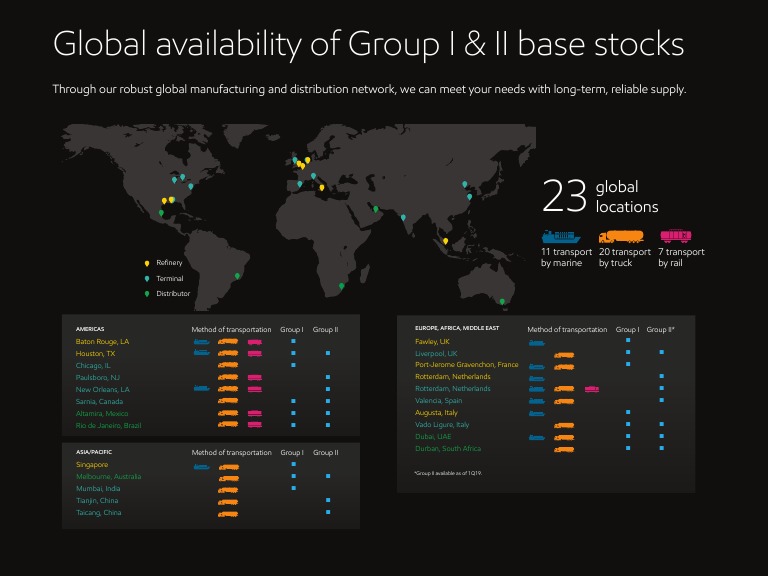 Global Base Stocks Distribution Overview | PDF | Business | Nature