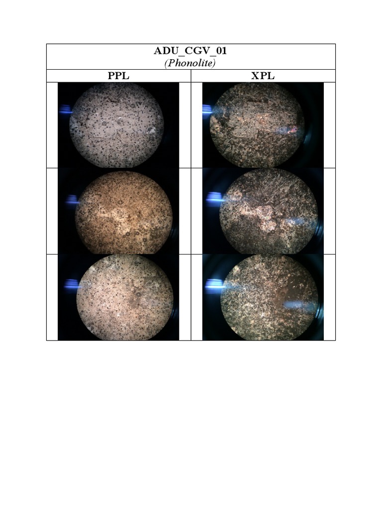 Phonolite and Tephriphonolite Analysis | PDF