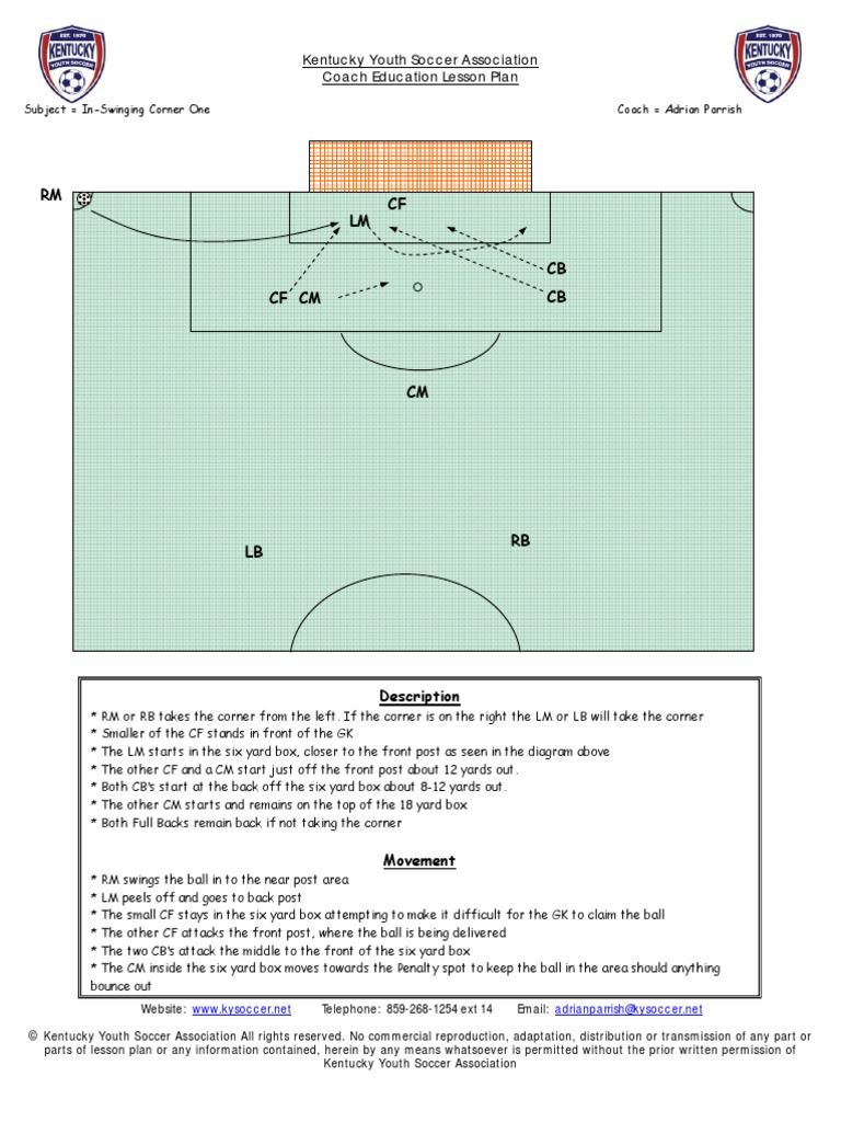 RM CF LM CB CM: Kentucky Youth Soccer Association Coach Education ...