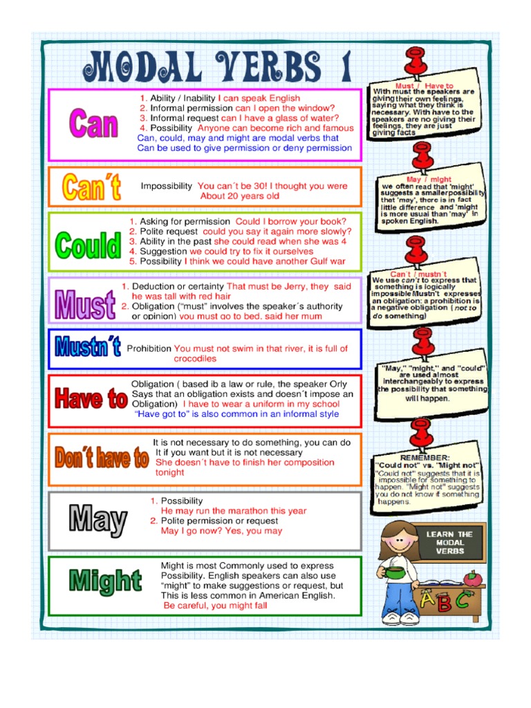 Modal Verbs 10° Final Project | PDF | Social Media | Popular Culture ...