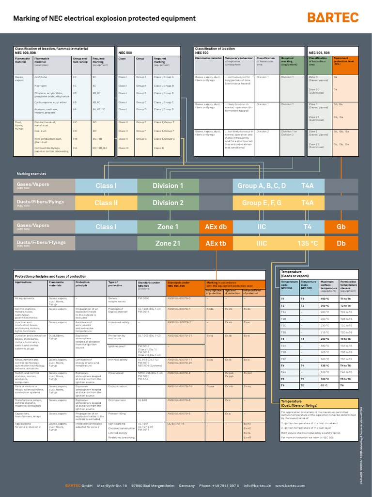 NEC Poster e PDF | Download Free PDF | Materials | Electrical Engineering