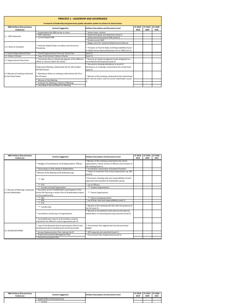 Artifacts Checklist2x PDF | PDF | Mentorship | Lesson Plan