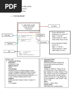 Resep, Copy Resep, Etiket Dan Kelengkapannya | PDF