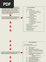 Project Mobilisation Schedule/ Checklist | PDF | Business