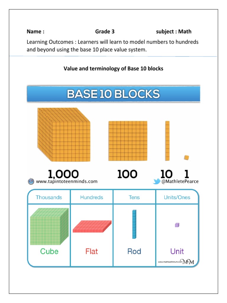 Learning Outcomes: Learners Will Learn To Model Numbers To Hundreds and ...