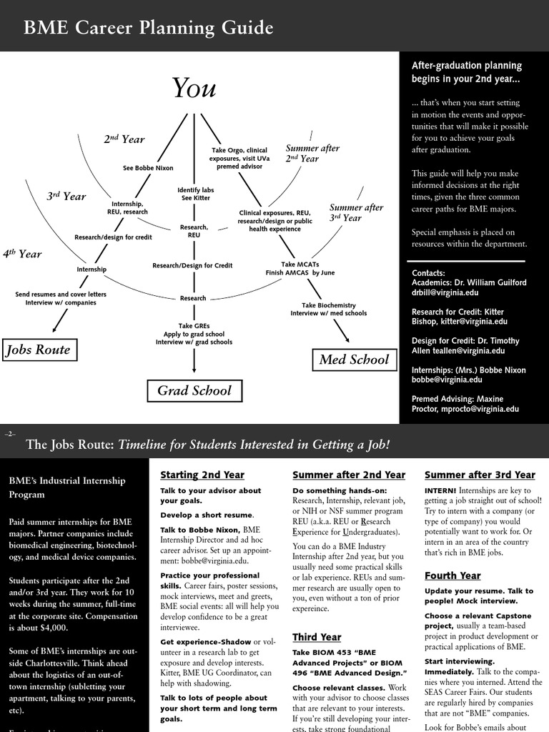 BME Career Planning Guide: Jobs Route Med School | PDF | Medical School ...