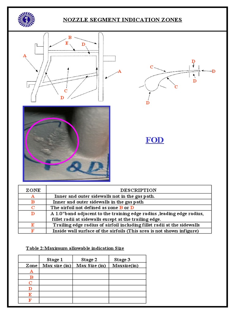 Nozzle Segment Indication Zones: A B C B D D E F | PDF