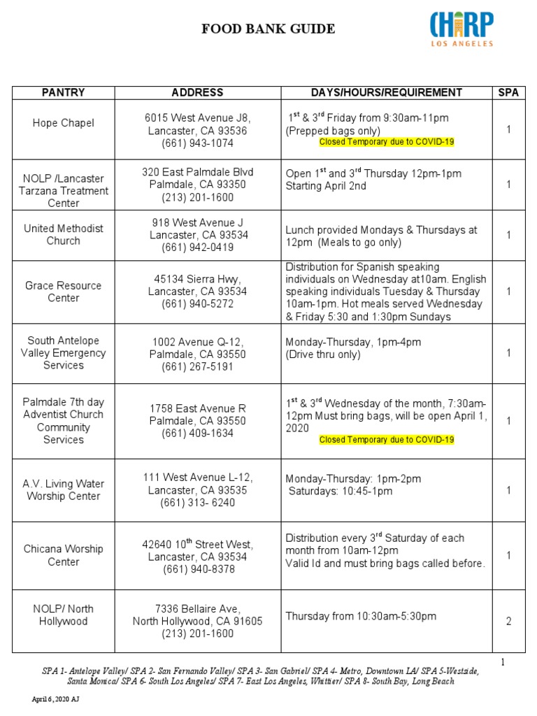 Food Bank Guide: Pantry Address Days/Hours/Requirement SPA | PDF | Los ...