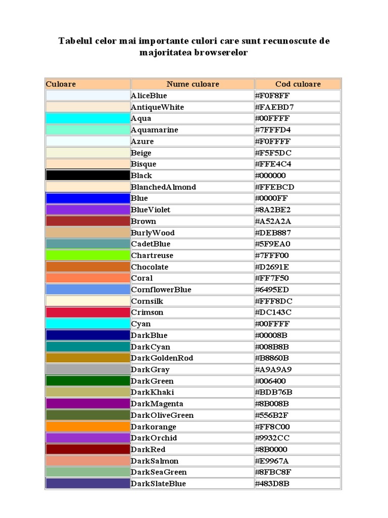 Tabelul Celor Mai Importante Culori Care Sunt Recunoscute de ...