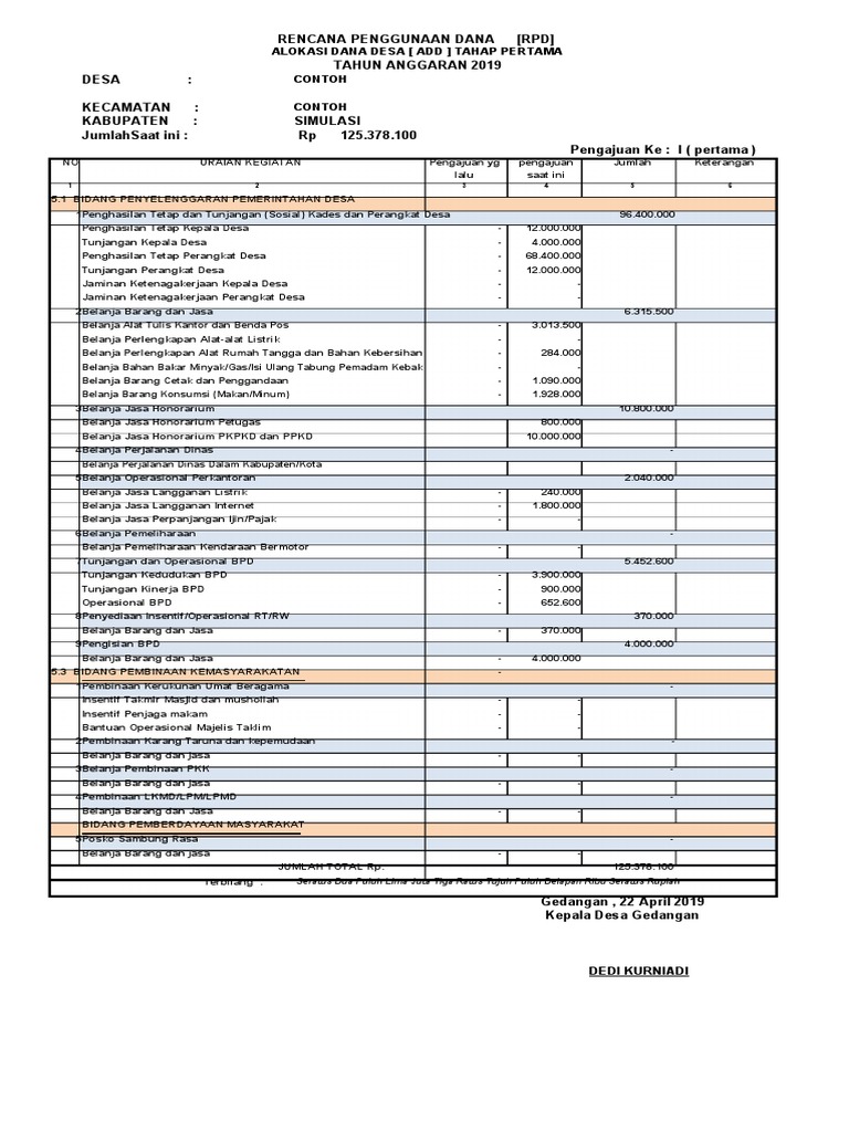 Contoh Rencana Penggunaan Dana RPD TA 2019 | PDF