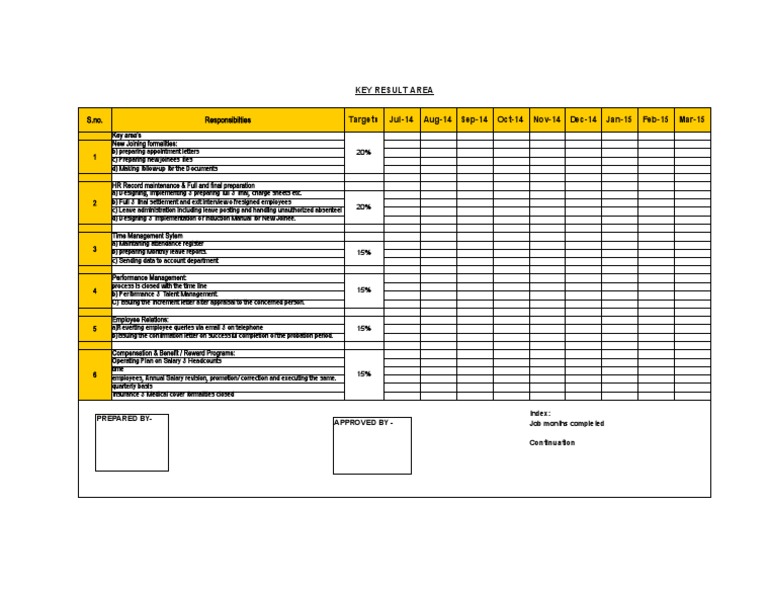 KRA Format in Excel Download | PDF | Payroll | Employment