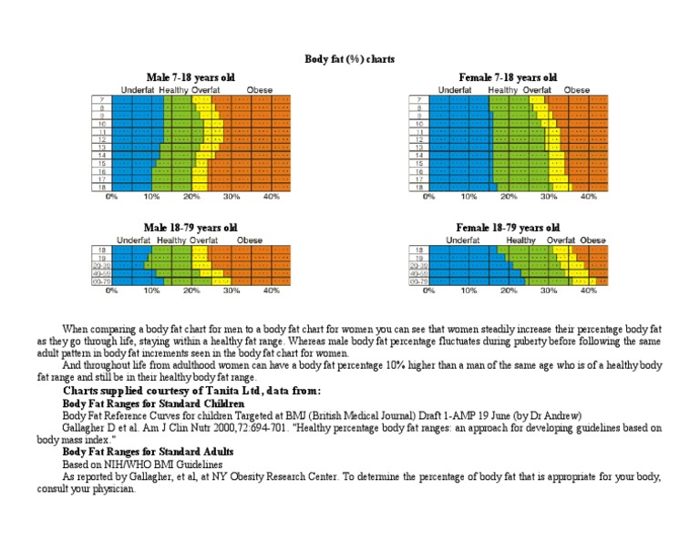 Body Fat Charts | PDF