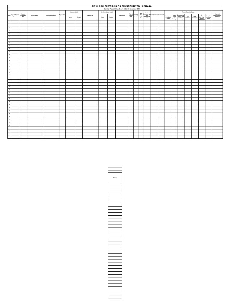 Project Status Report Sheet Format | PDF | Home Appliance | Building ...
