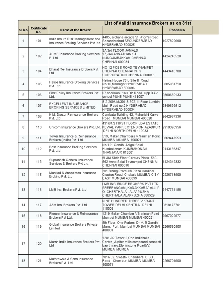 Brokers List As On 31-03-2020 | Download Free PDF | Mumbai | Insurance