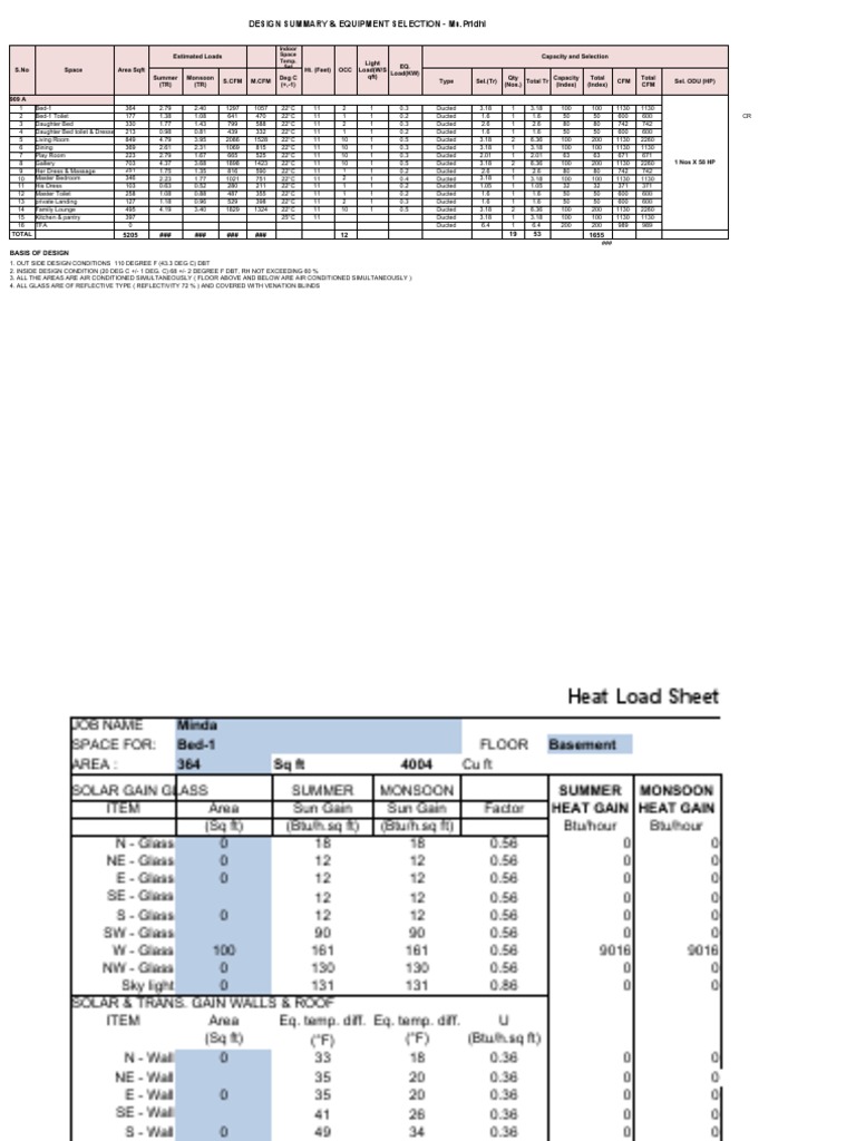 HVAC Design & Equipment Summary | PDF | Duct (Flow) | Wall