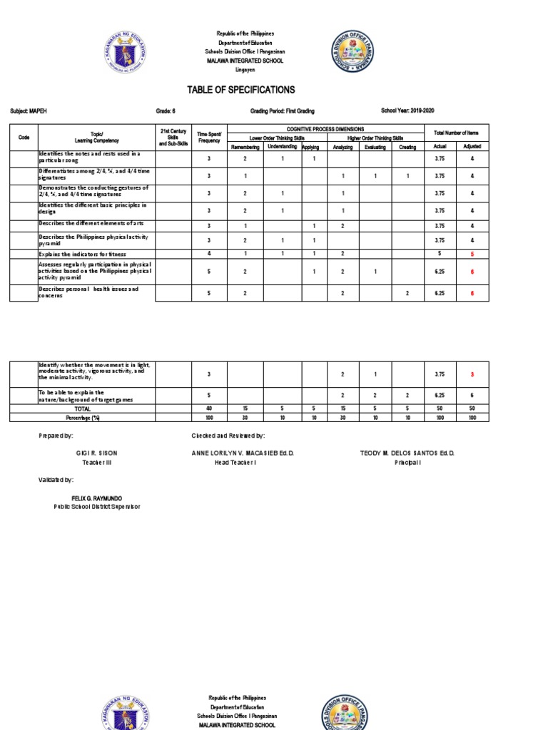 Tos - New Format | PDF | Learning | Psychological Concepts