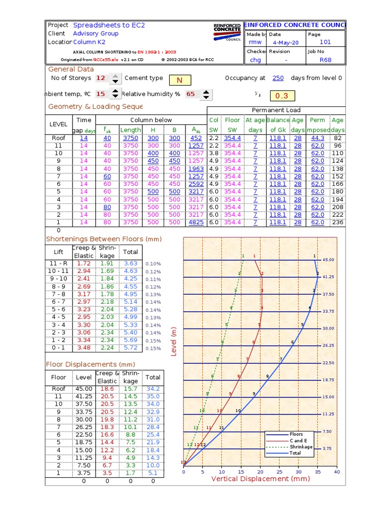 RCCen55 Axial Column Shortening | Download Free PDF | Building ...