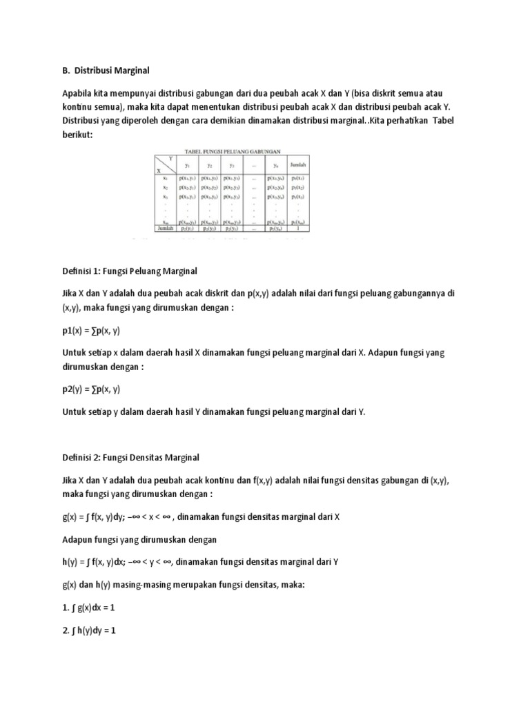 B. Distribusi Marginal | PDF