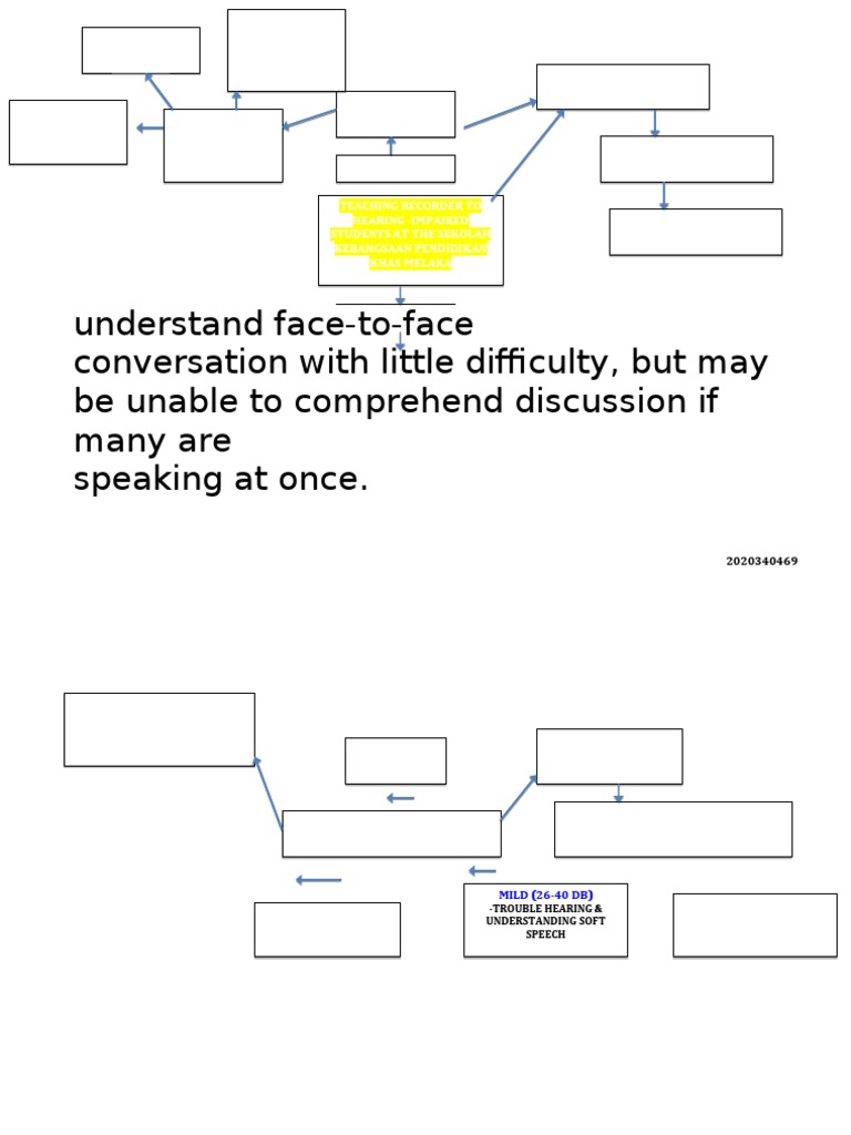 Understand Face-To-Face Conversation With Little Difficulty, But May Be ...