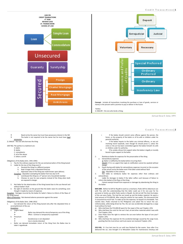 Credit Transactions Reviewer Final | PDF | Guarantee | Surety