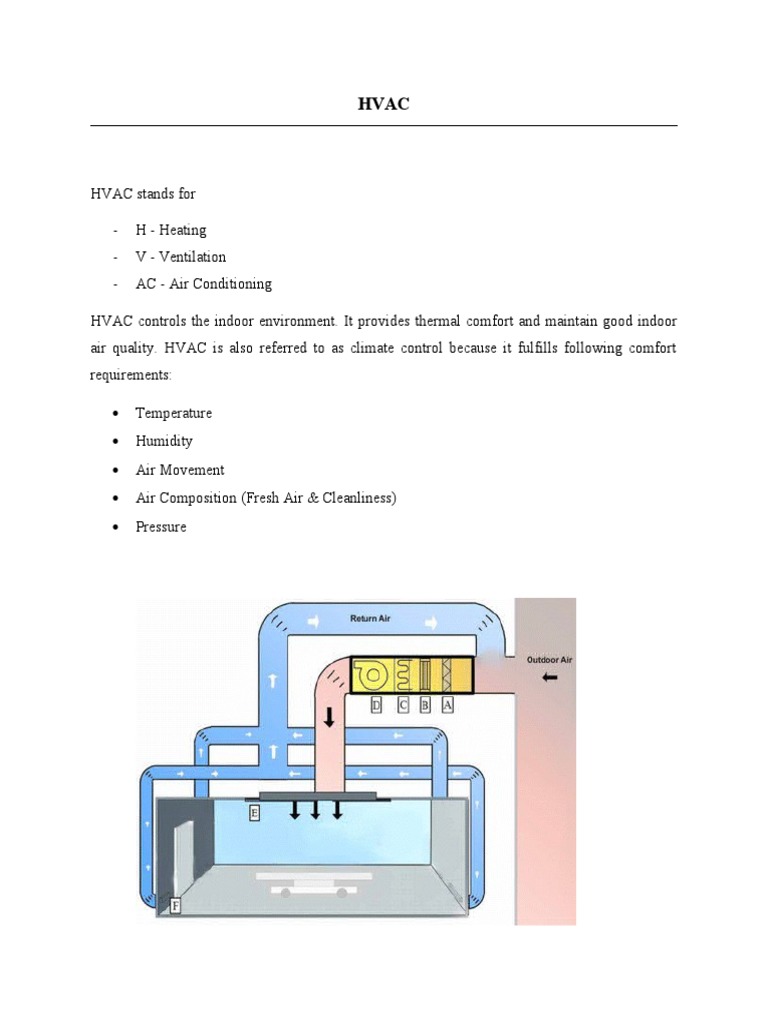 HVAC (New) HG | PDF | Air Conditioning | Ventilation (Architecture)