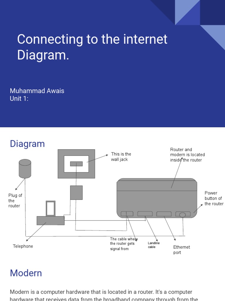 Internet Connection Setup Diagram | PDF | Internet Access | Cable ...