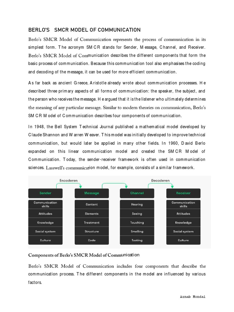 Berlo's SMCR Communication Model Explained | PDF | Communication ...