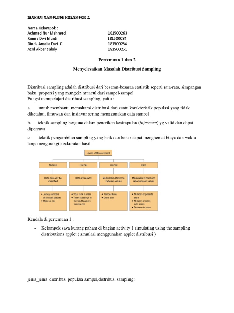 Laporan Diskusi Distribusi Sampling Kelompok 2 | PDF | Sains & Matematika