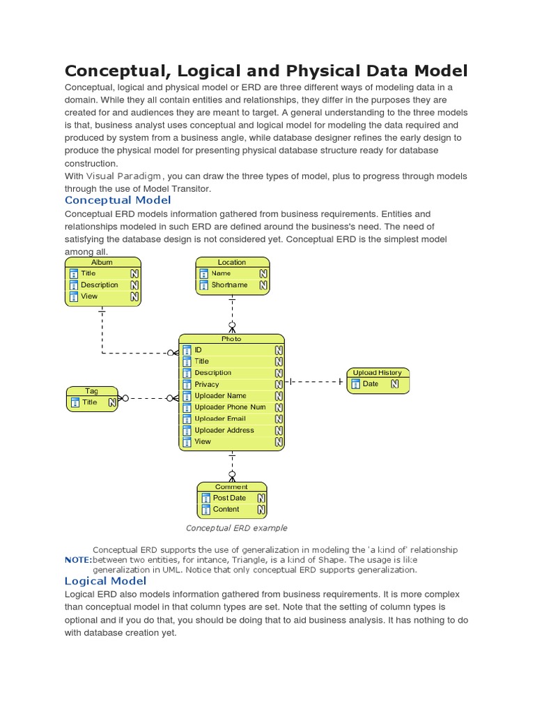 Conceptual, Logical and Physical Model | PDF | Conceptual Model | Databases