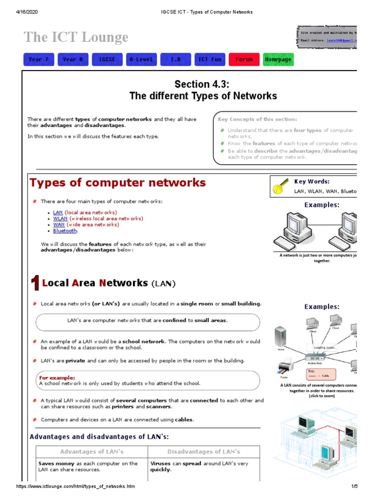 Igcse Ict Types Of Computer Networks Pdf Wireless Lan Wi Fi