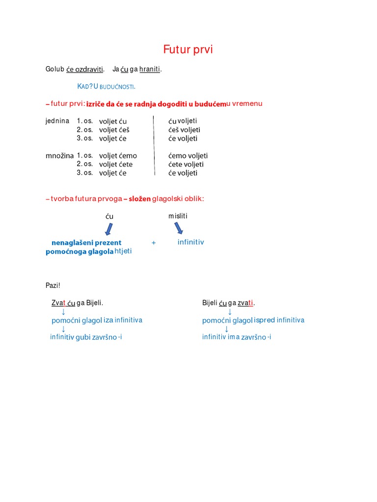 Futur Prvi PDF | PDF