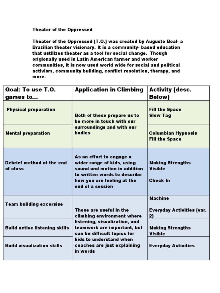 Theater of The Oppressed For Climbing | PDF