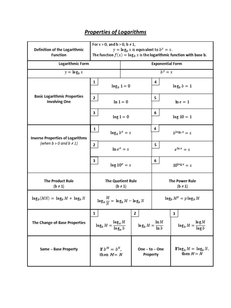 Properties of Logarithmic and Exponential Functions | PDF | Logarithm ...