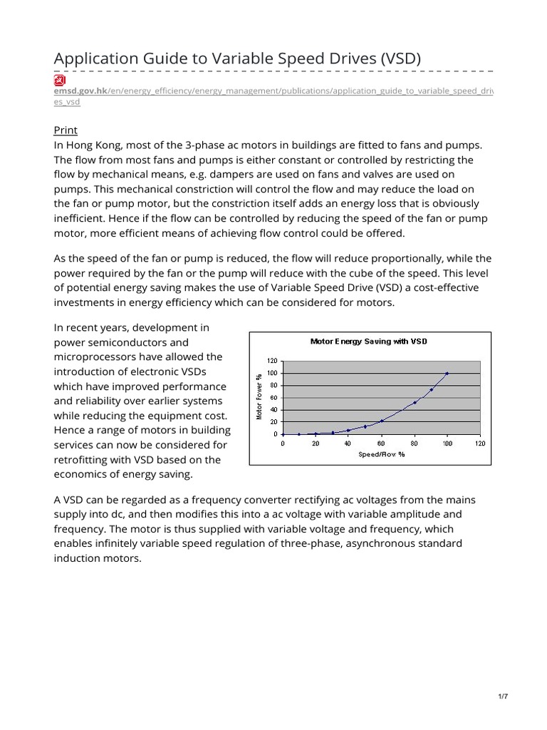 Optimizing HVAC Systems Through Variable Speed Drives: Applications and ...
