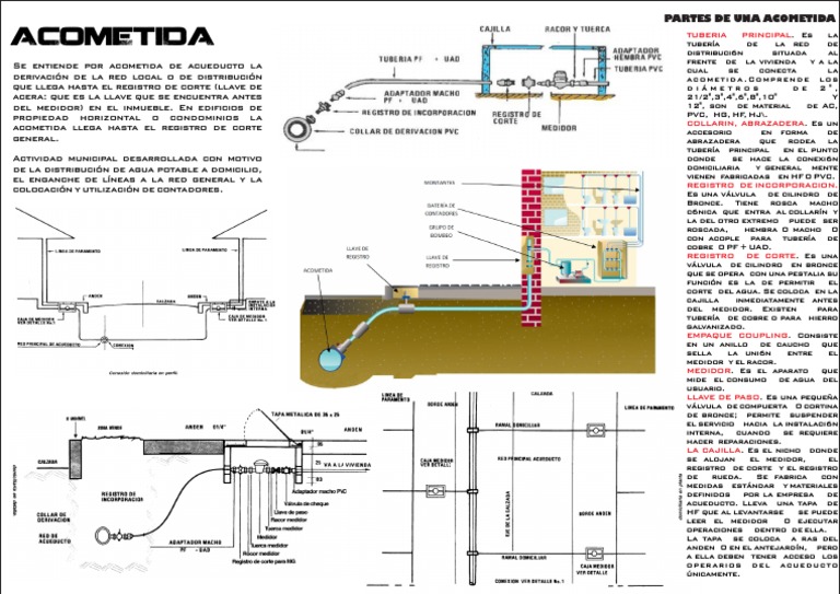 ACOMETIDA | PDF | Ingeniería hidráulica | Tubería (transporte de fluidos)