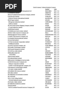 Pension Fund Admin Pfa Codes | PDF | Business | Finance & Money Management