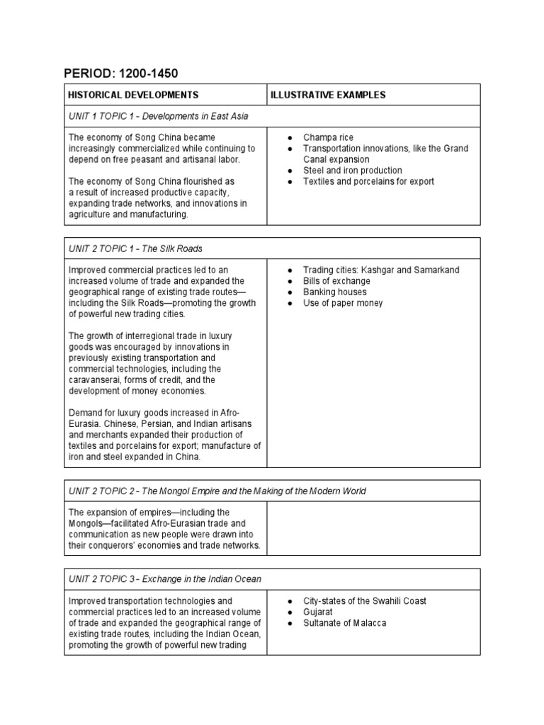 PERIOD: 1200-1450: UNIT 1 TOPIC 1 - Developments in East Asia | PDF ...
